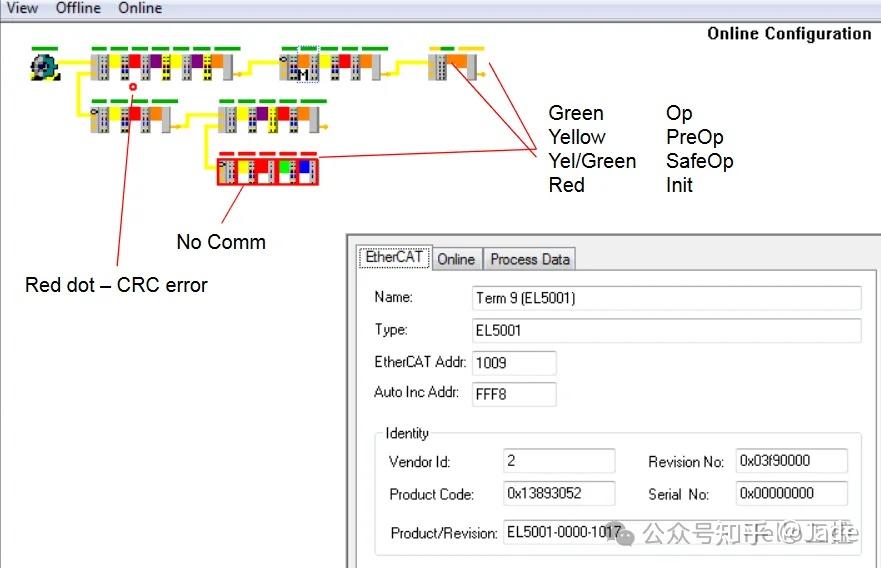 EtherCAT总线通信技术全解析（完整版） - 知乎