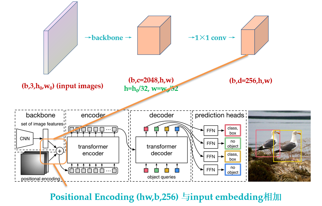 Vision Transformer 超详细解读 (原理分析+代码解读) (一) - 知乎