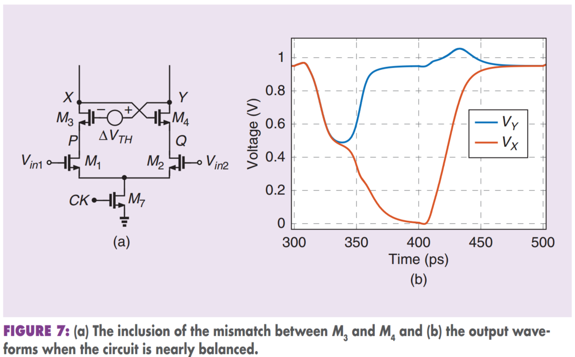 王小桃带你读文献：StrongARM Latch 比较器设计与仿真分析 - 知乎