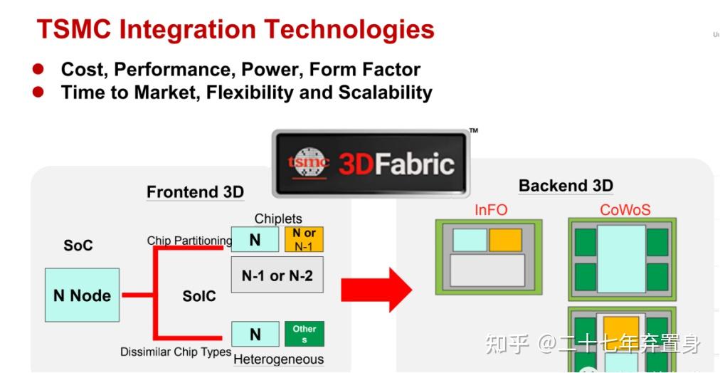 台积电封装技术——CoWoS系列简述 - 知乎