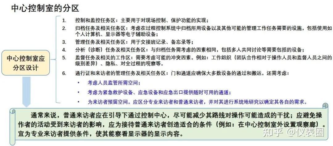 标准解读 | SH/T 3006-2024《石油化工控制室设计规范》（下） - 知乎