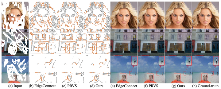 Image Inpainting via Conditional Texture and Structure Dual Generation 精简翻译 - 知乎