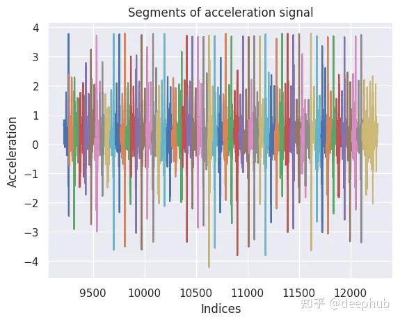 Python时间序列分析库介绍：statsmodels、tslearn、tssearch、tsfresh - 知乎