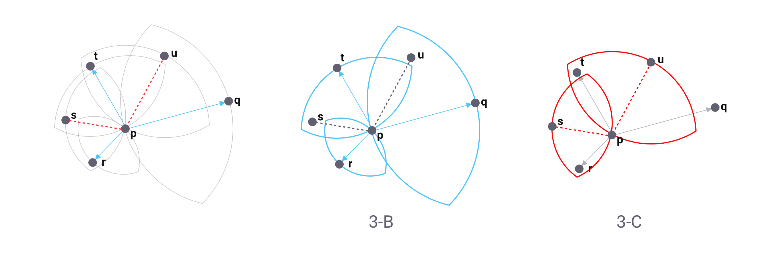 HNSW的基本原理及使用 - 知乎
