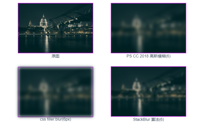🖼️web中高斯模糊(Gaussian blur)的差异 - 知乎