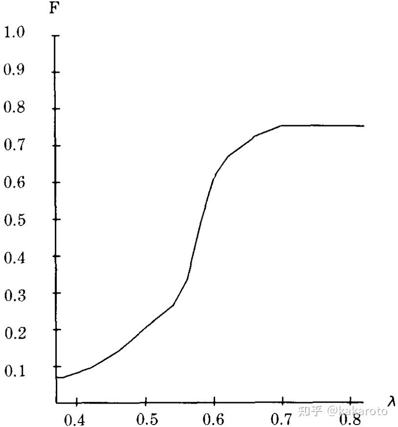 图形学｜Microfacet Model：Cook-Torrance - 知乎