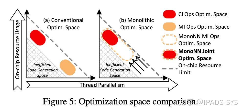 OSDI 2024 论文评述 Day 3 Session 11: ML Scheduling - 知乎