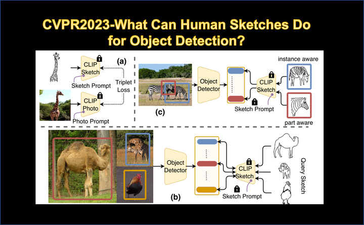 根据草图进行目标识别！CVPR2023文章解读：What Can Human Sketches Do for Object Detection? - 知乎