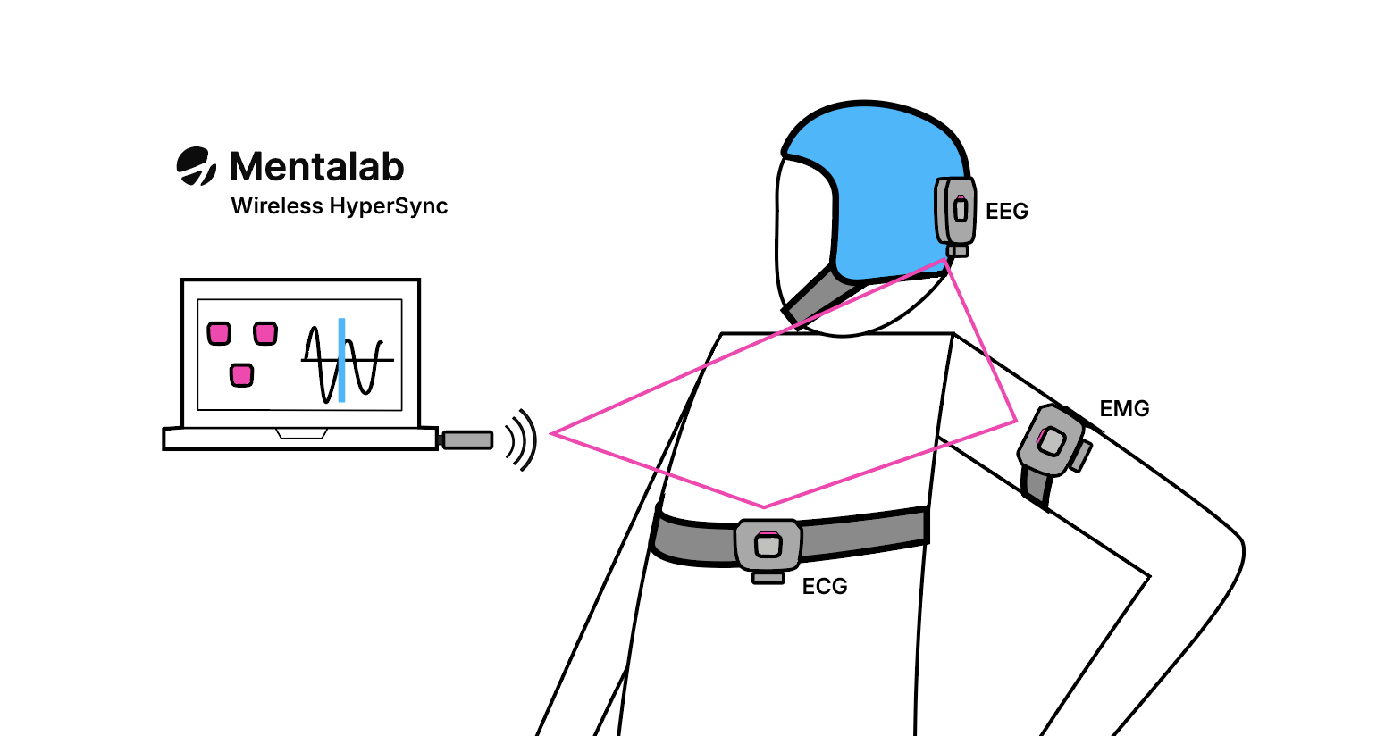 Mentalab Hypersync 可实现多被试同步扫描、多模态研究及无线事件标记的高精度无线同步 - 知乎