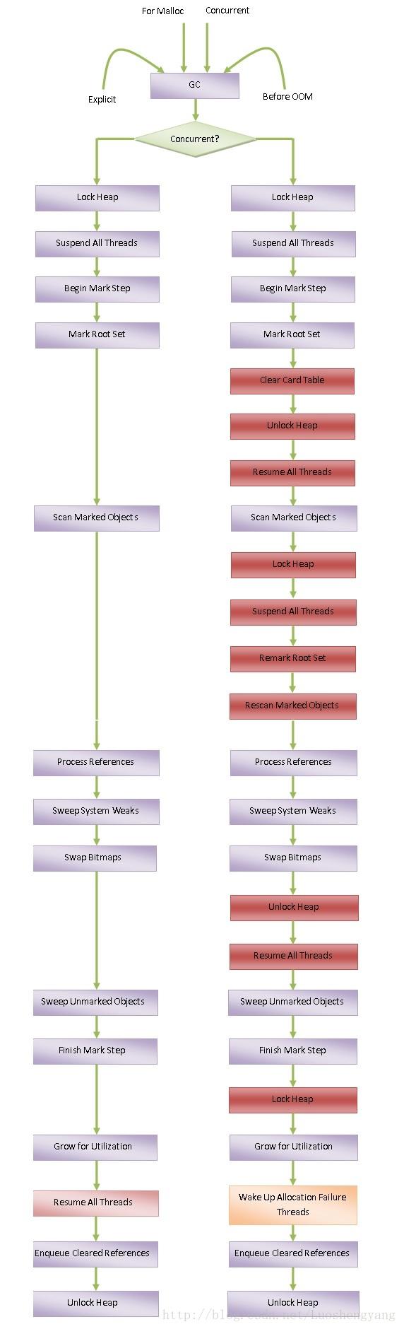 Android GC原理探究 - 知乎