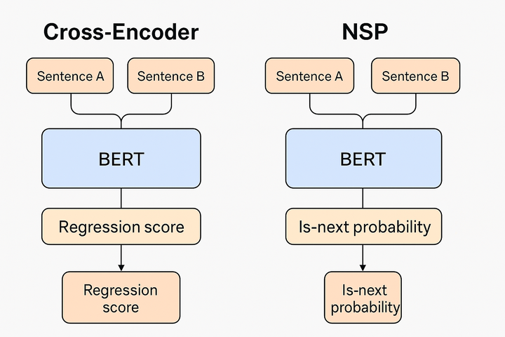 Cross-Encoder 与 NSP - 知乎