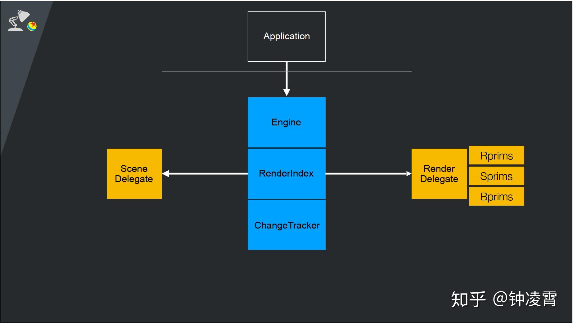 Hydra渲染框架(Part 1) - 知乎