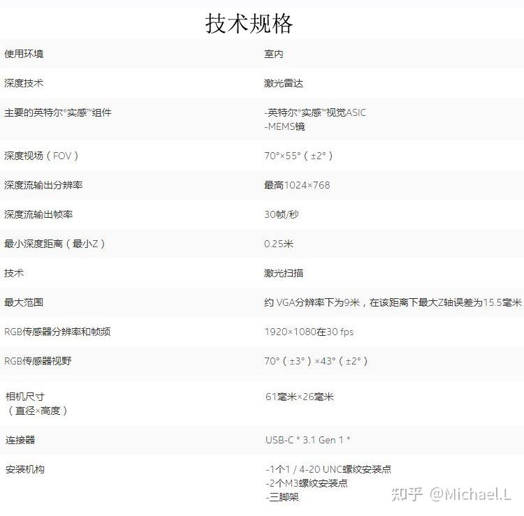 Intel Realsense L515 LiDar点云的测试 - 知乎
