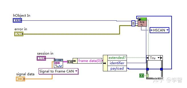 使用Labview进行CAN通讯之信号的打包发送 - 知乎