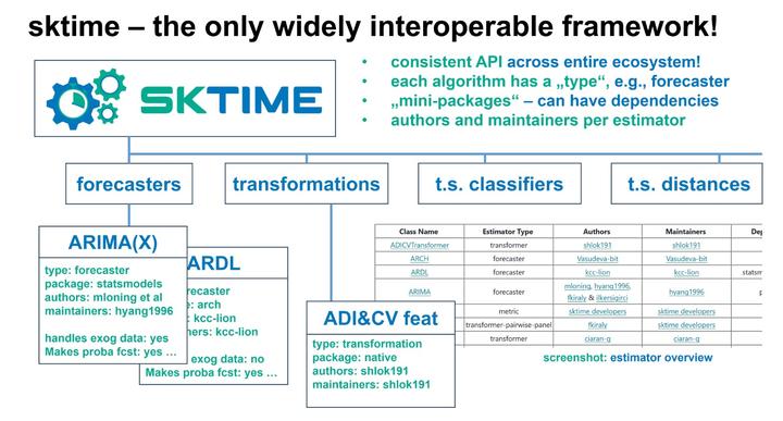 2025.05.29 最佳开源项目🔝:sktime - 知乎