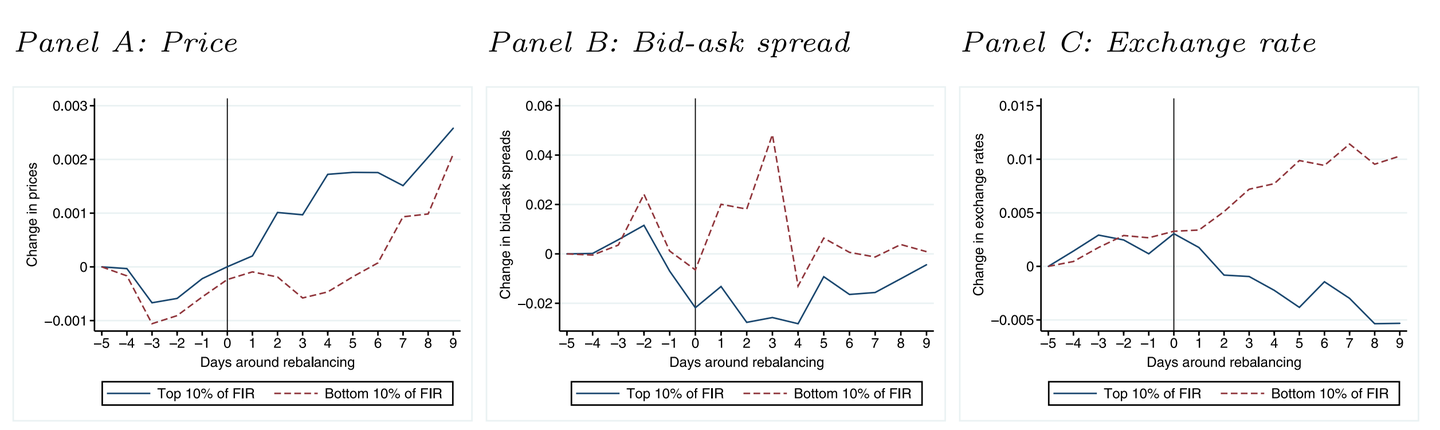 【089】Global Financial Cycles and Capital Flows - 知乎