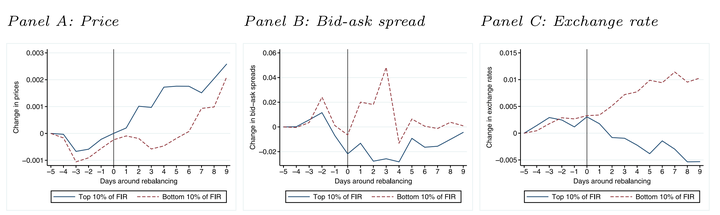 【089】Global Financial Cycles and Capital Flows - 知乎