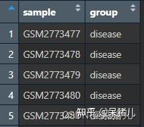 零基础入门转录组下游分析——limma差异分析 - 知乎