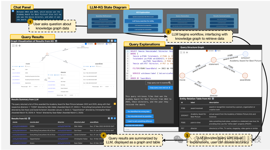 LinKQ可视化：大模型与图谱双轮驱动下的可信知识发现工作流之旅 - 知乎