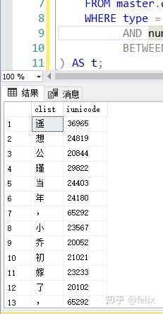sql server 2022之，使用spt_values表拆分字符（效率低）。 - 知乎