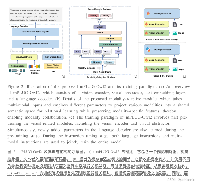 CV-MLLM经典论文解读| mPLUG-Owl2: Revolutionizing Multi-modal Large Language Model with Modality ...