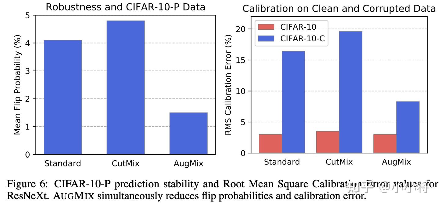 AugMix的原理和实现 - 知乎