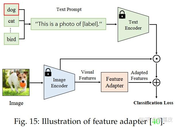 Vision-Language Models for Vision Tasks: A Survey - 知乎