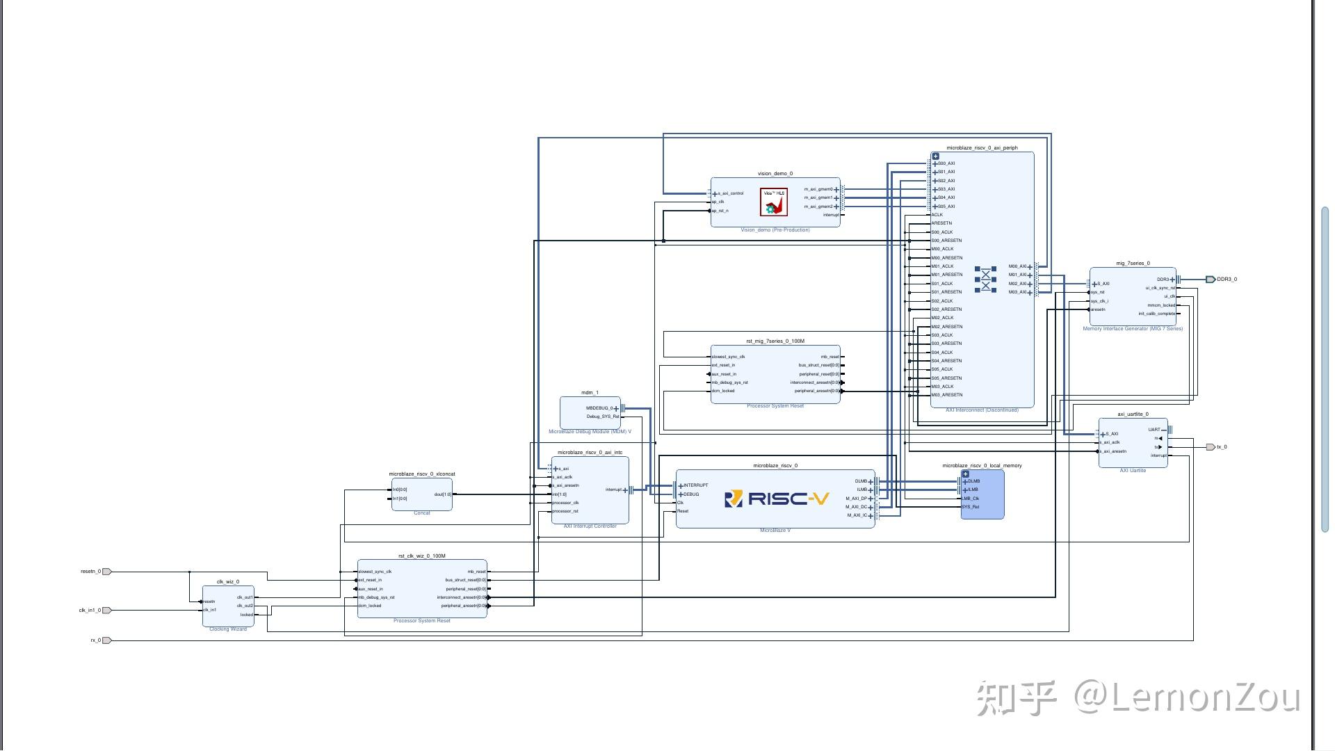 使用XC7A35T FPGA进行图像处理 - 知乎