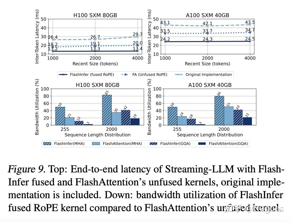 FlashInfer | 高效LLM推理引擎 - 知乎