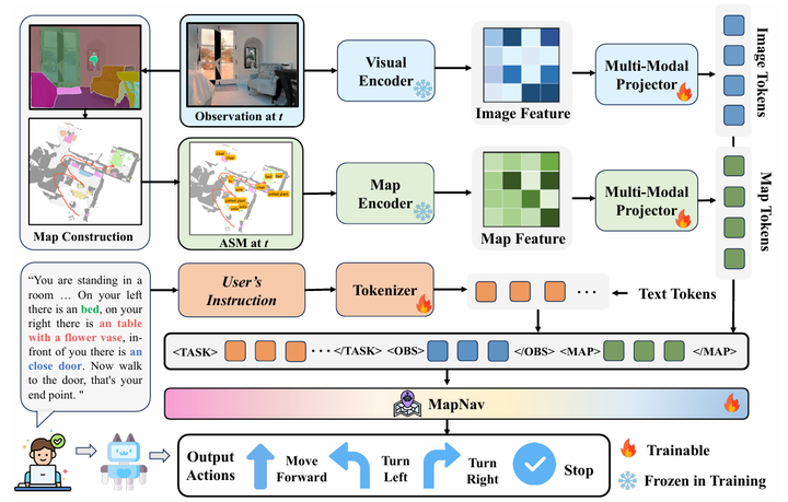 模拟和真实环境SOTA！MapNav：基于VLM的端到端VLN模型，赋能端到端智能体决策 - 知乎