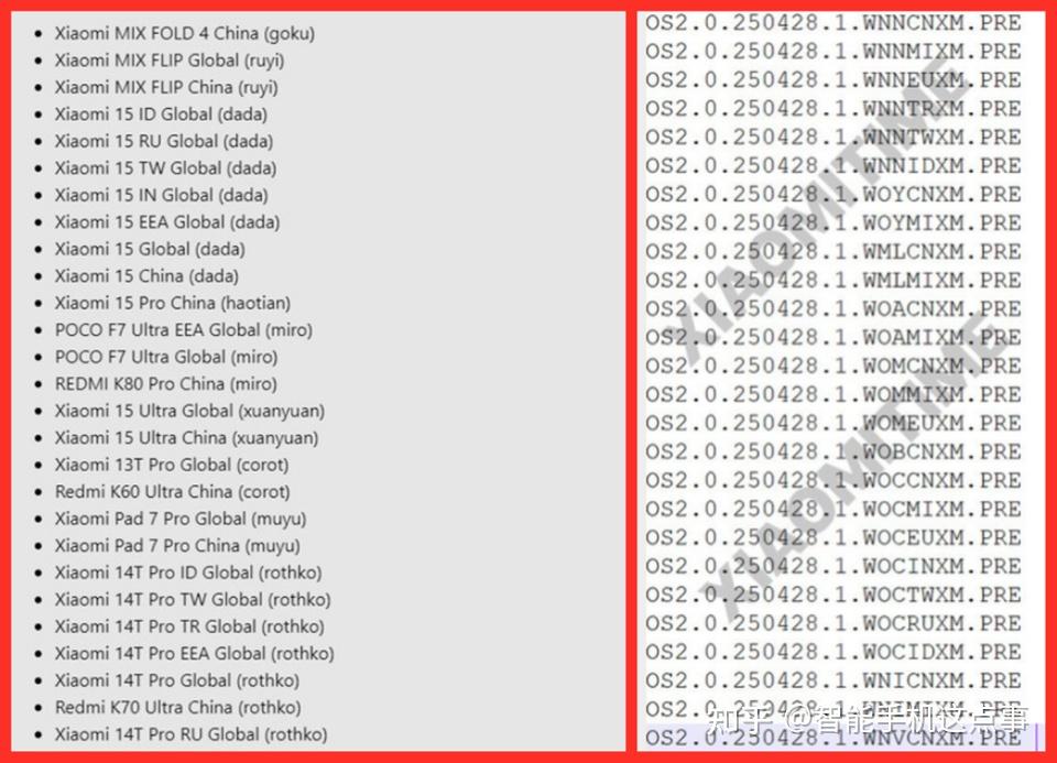 澎湃OS3.0：功能特性被确认！Android 16适配计划：也清晰了！ - 知乎