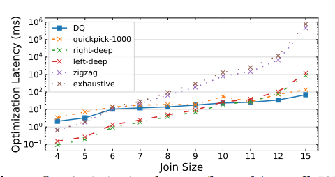 [优化器论文] Learning to Optimize Join Queries With Deep Reinforcement ...