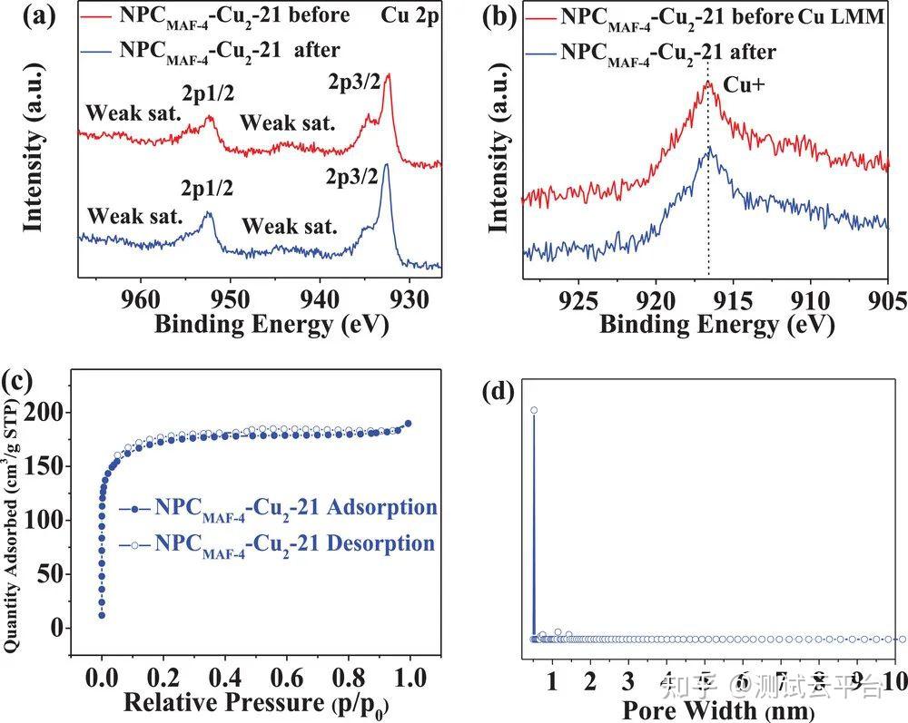 新突破！他，师承院士，博毕4年任985教授，新发AM！ - 知乎
