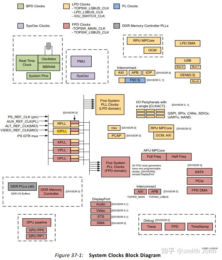 【VIVADO IP】Zynq UltraScale+ MPSoC Processing System - 知乎