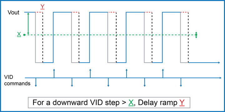 MPS Smart-Ramp技术–有效解决电压变化所致的可闻噪声 - 知乎