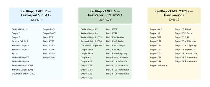 重要通知！报表控件FastReport VCL将停止支持旧Delphi版本 - 知乎