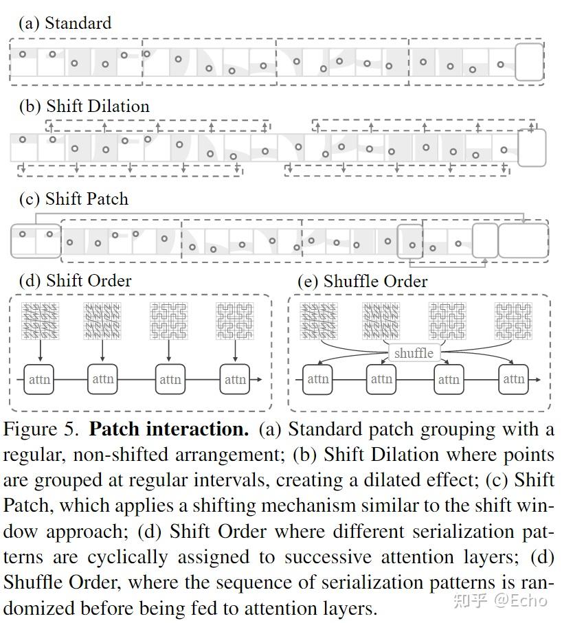 Point Transformer V3: Simpler, Faster, Stronger - 知乎