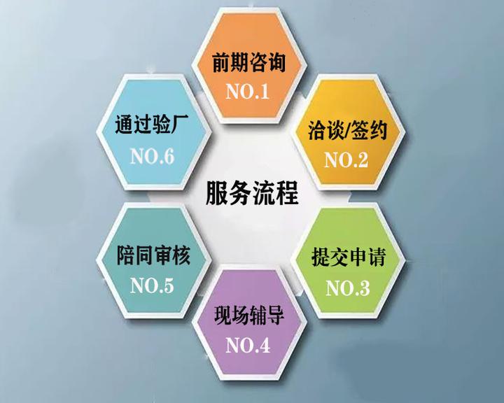 RCS、GRS、SCS翠鸟认证都是回收认证，它们之间的区别是什么呢？ - 知乎