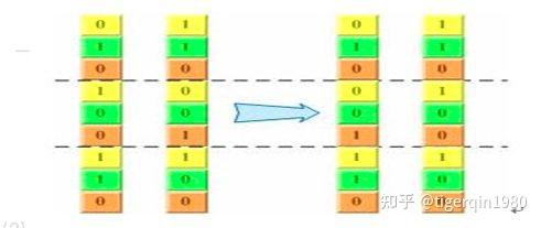 干货 | 遗传算法(Genetic Algorithm) （附代码及注释） - 知乎