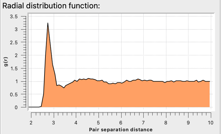 lammps教程：Ovito计算RDF方法 - 知乎