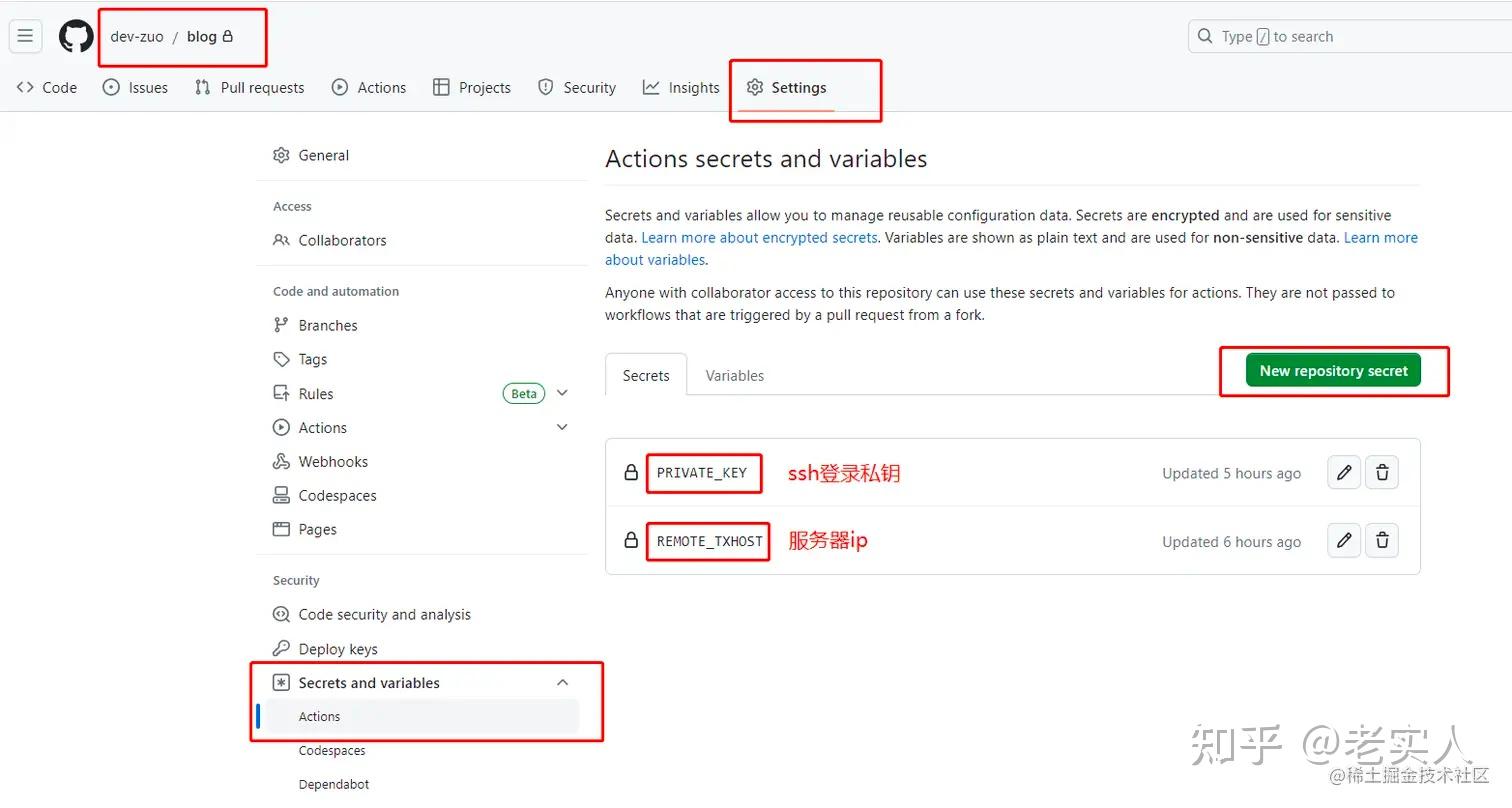 作为前端 leader，我是如何快速搭建CICD自动化部署 - 知乎