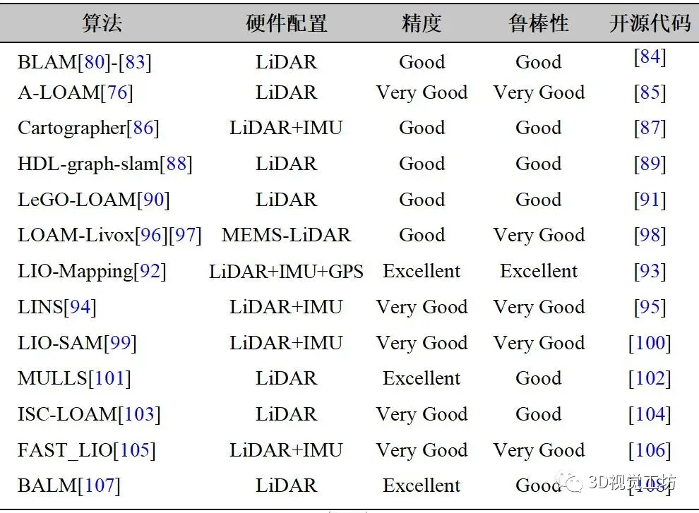 超全！SLAM论文与开源代码汇总（激光+视觉+融合） - 知乎