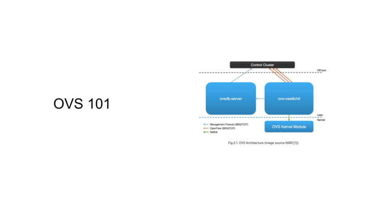 谈谈OVS的演进（2） - 知乎