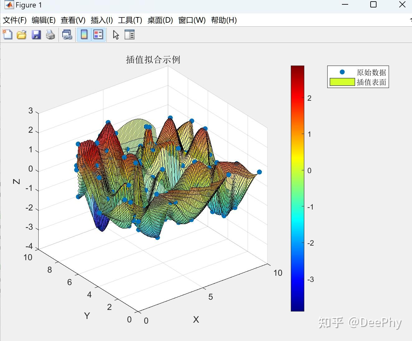 matlab中gridfit函数的数学原理是什么? - 知乎
