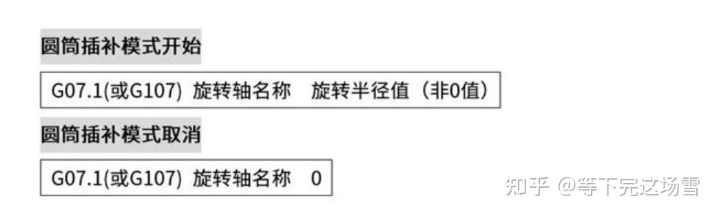 数控编程G代码介绍-G07.1/G107 - 知乎
