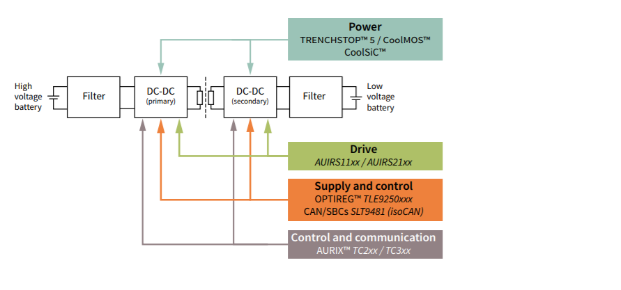 体验不同的功率：CoolMOS™ 7- CoolSiC™ - CoolGaN™ - 知乎