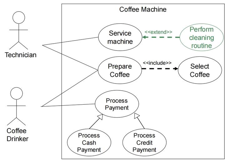 VPG113 Examples of UML use cases as a reference - 知乎