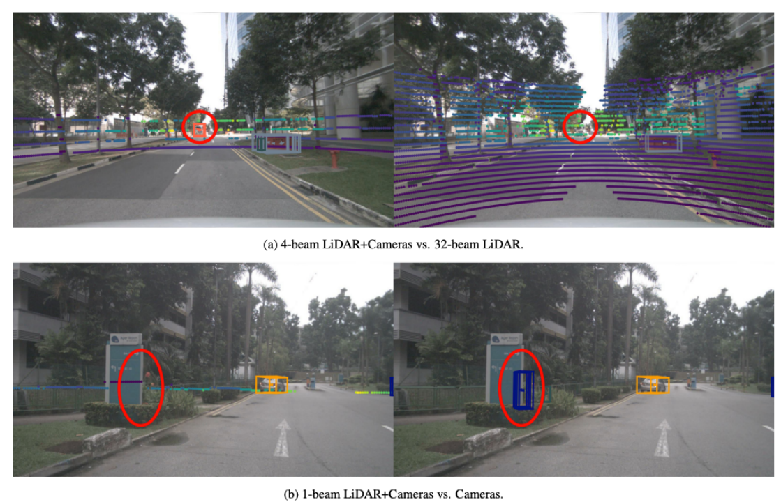 【多模态融合】FUTR3D: A Unified Sensor Fusion Framework for 3D Detection - 知乎