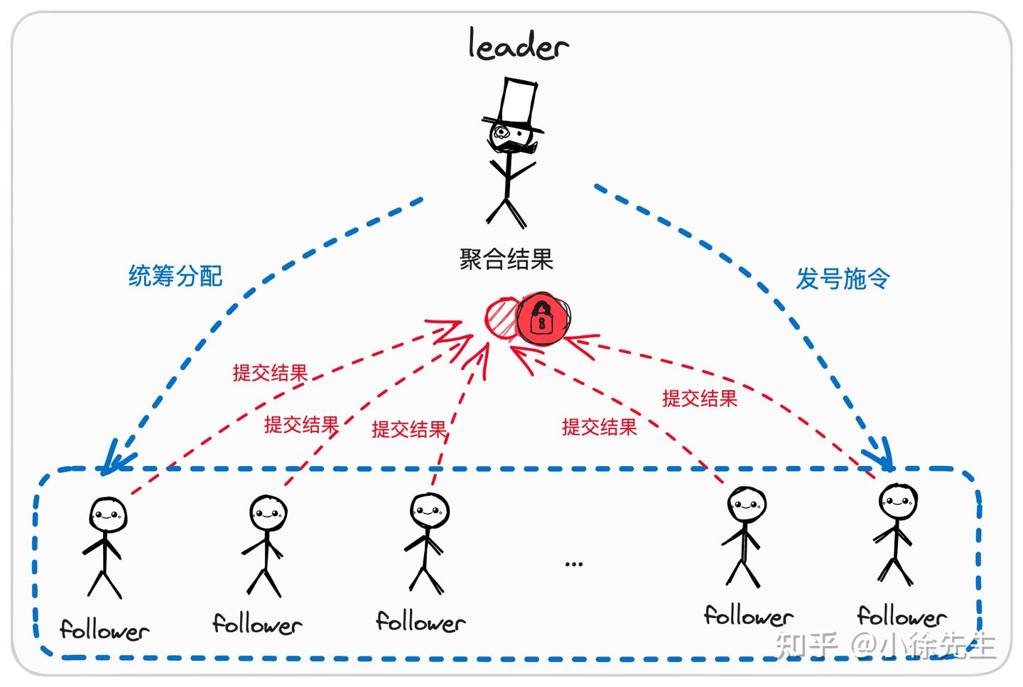 Go并发编程之sync.WaitGroup - 知乎