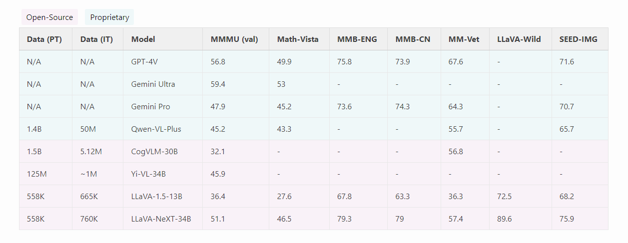 LLaVA（七）LLaVA-NeXT 博客解读 - 知乎